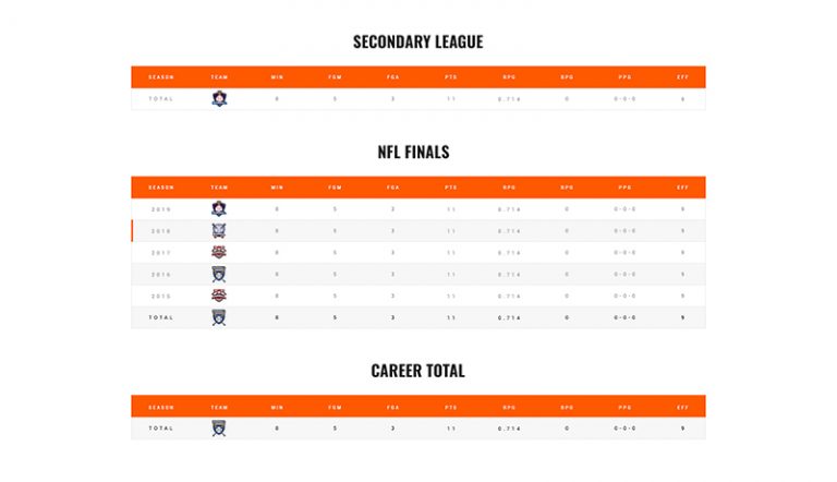 Landing – Top Scorer